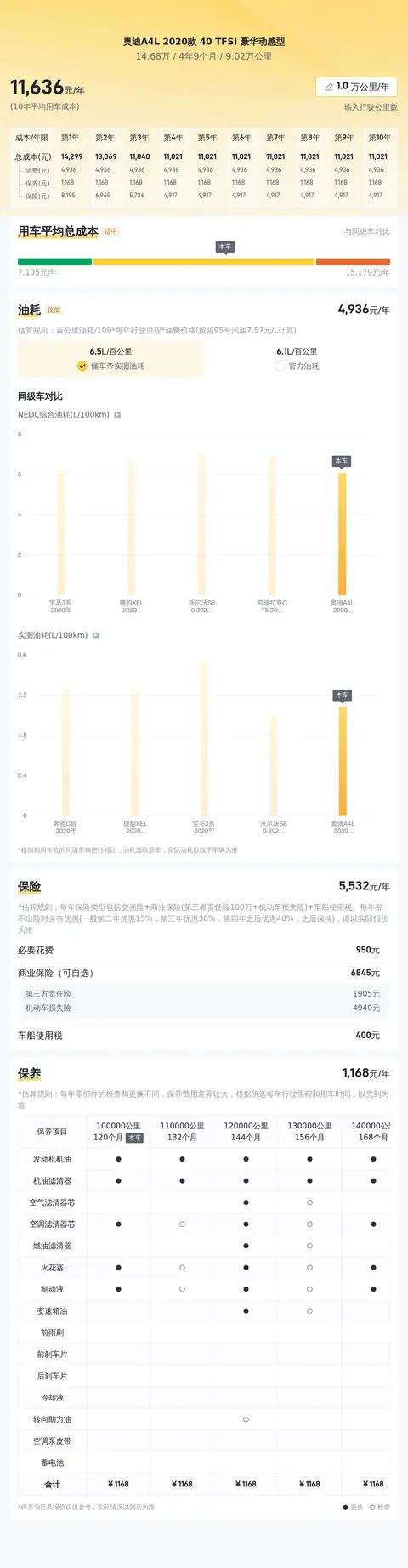 一手准新奥迪A4L，14万多拿下，圆你豪华轿车梦？_懂车帝
