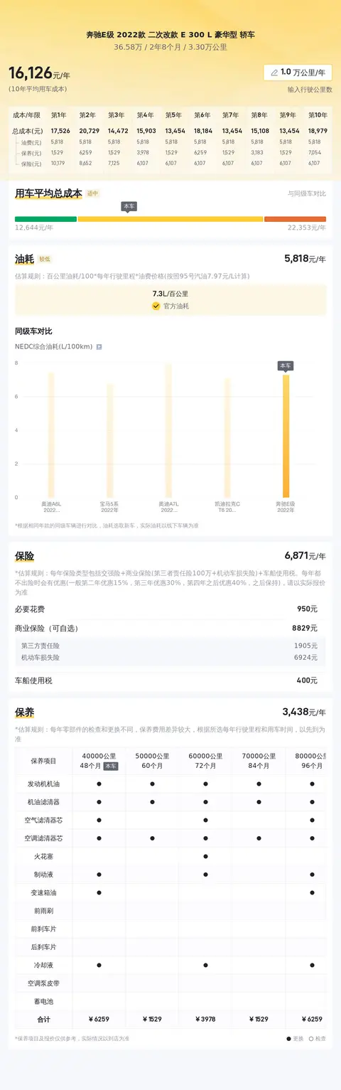 落地价近40万，2022款奔驰E300L豪华，优雅依旧，宜商宜家_懂车帝