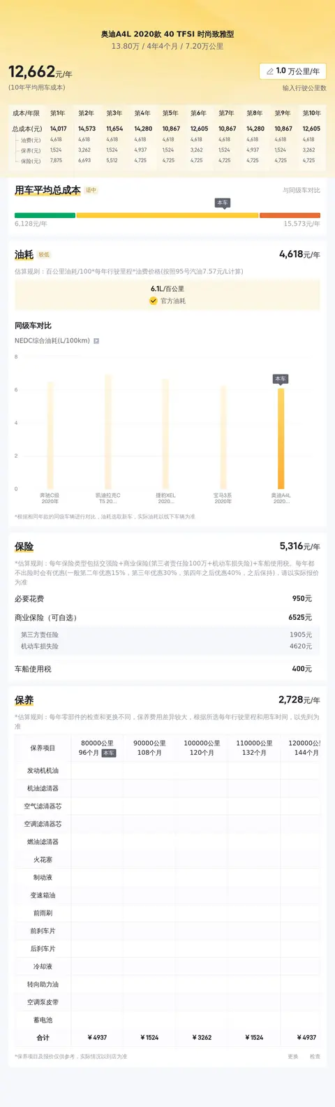 20款奥迪A4L：7万公里，13.8万，宜商宜家好选择_懂车帝