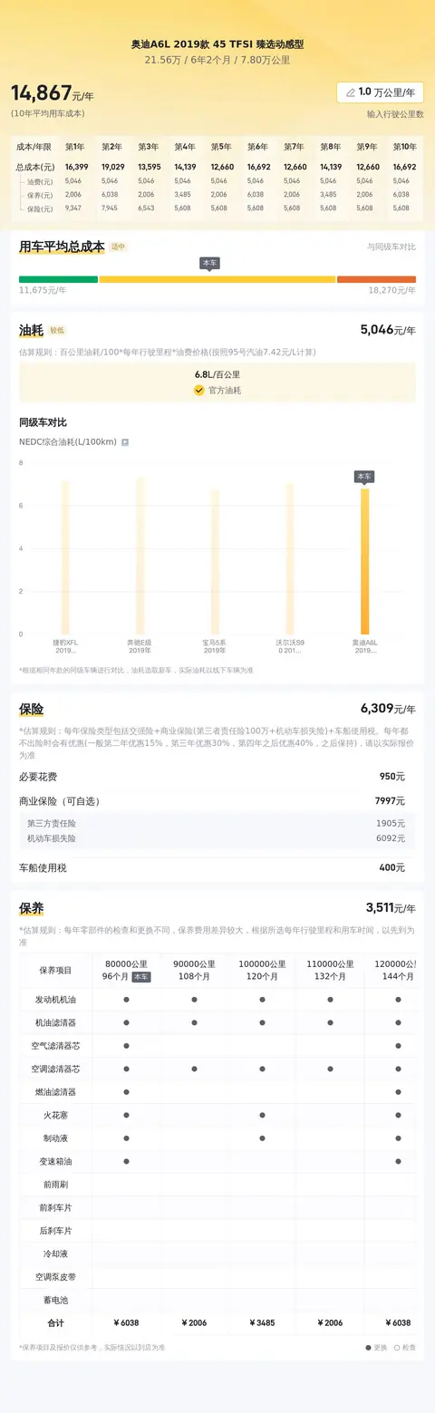 7.8万公里正当年，2019款奥迪A6L，20万出头享豪华_懂车帝