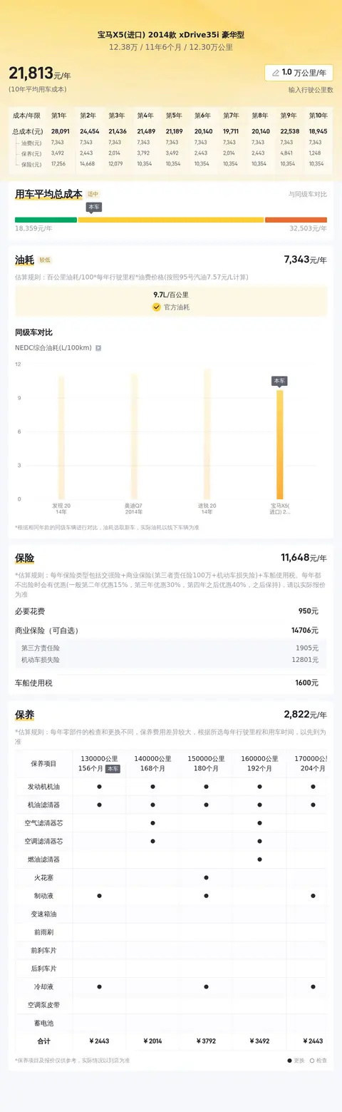 12万多拿下14款宝马X5，3.0T动力，圆你豪华SUV梦！_懂车帝