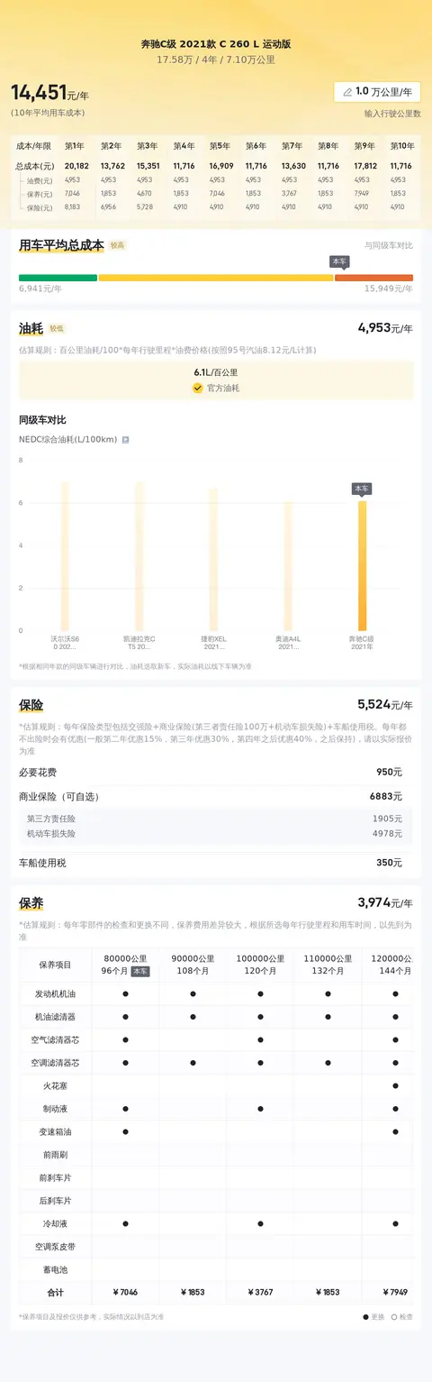 2021款奔驰C260L，不到20万圆你“三叉星”梦！_懂车帝