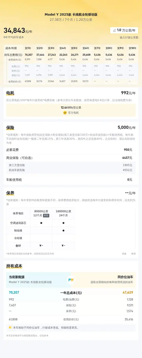 25年Model Y长续航，准新一手车，27万多开回家！_懂车帝